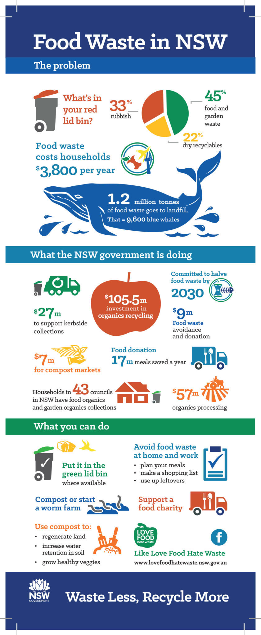 A new era for organics in NSW: DPIE
