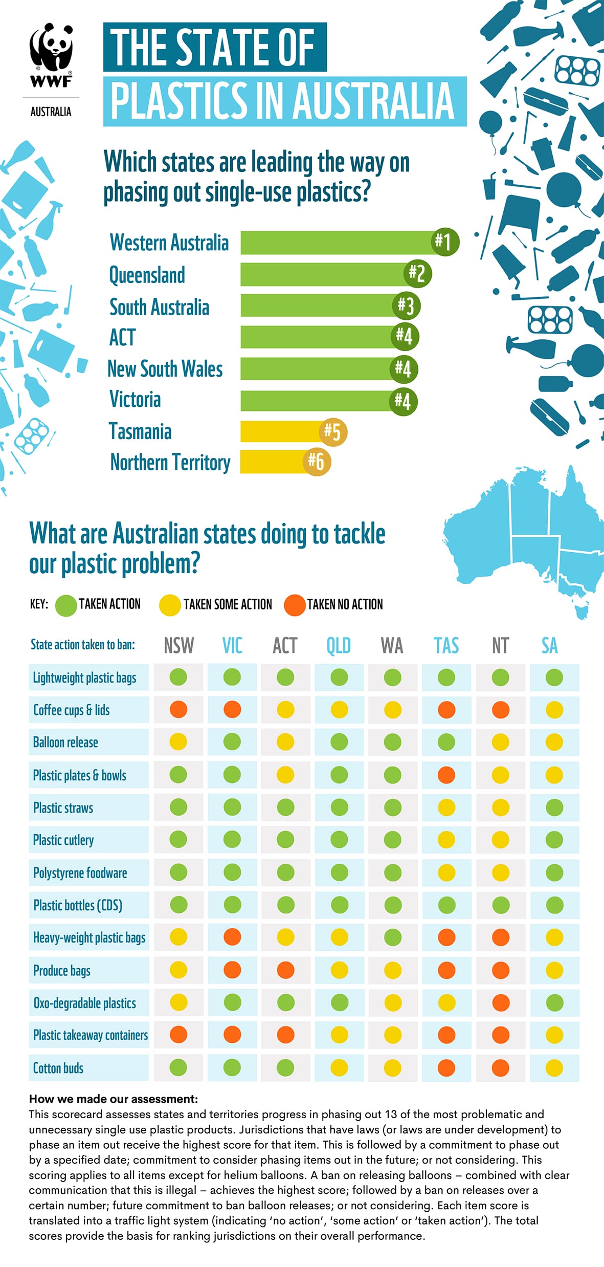 Queensland edges ahead in WWF plastics scorecard - Waste Management Review